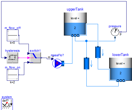 Modelica: Fluid.Examples.Tanks.TanksWithOverflow